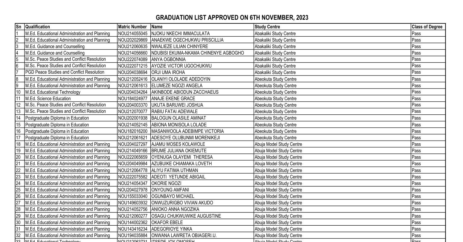 GRADUATION LIST APPROVED ON 6TH NOVEMBER, 2023.pdf | DocDroid