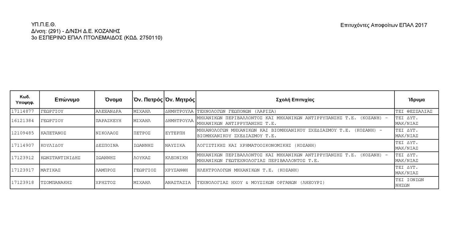 ΕΣΠΕΡΙΝΟ_ΕΠΑΛ_ΠΤΟΛΕΜΑΪΔΑΣ.xls | DocDroid