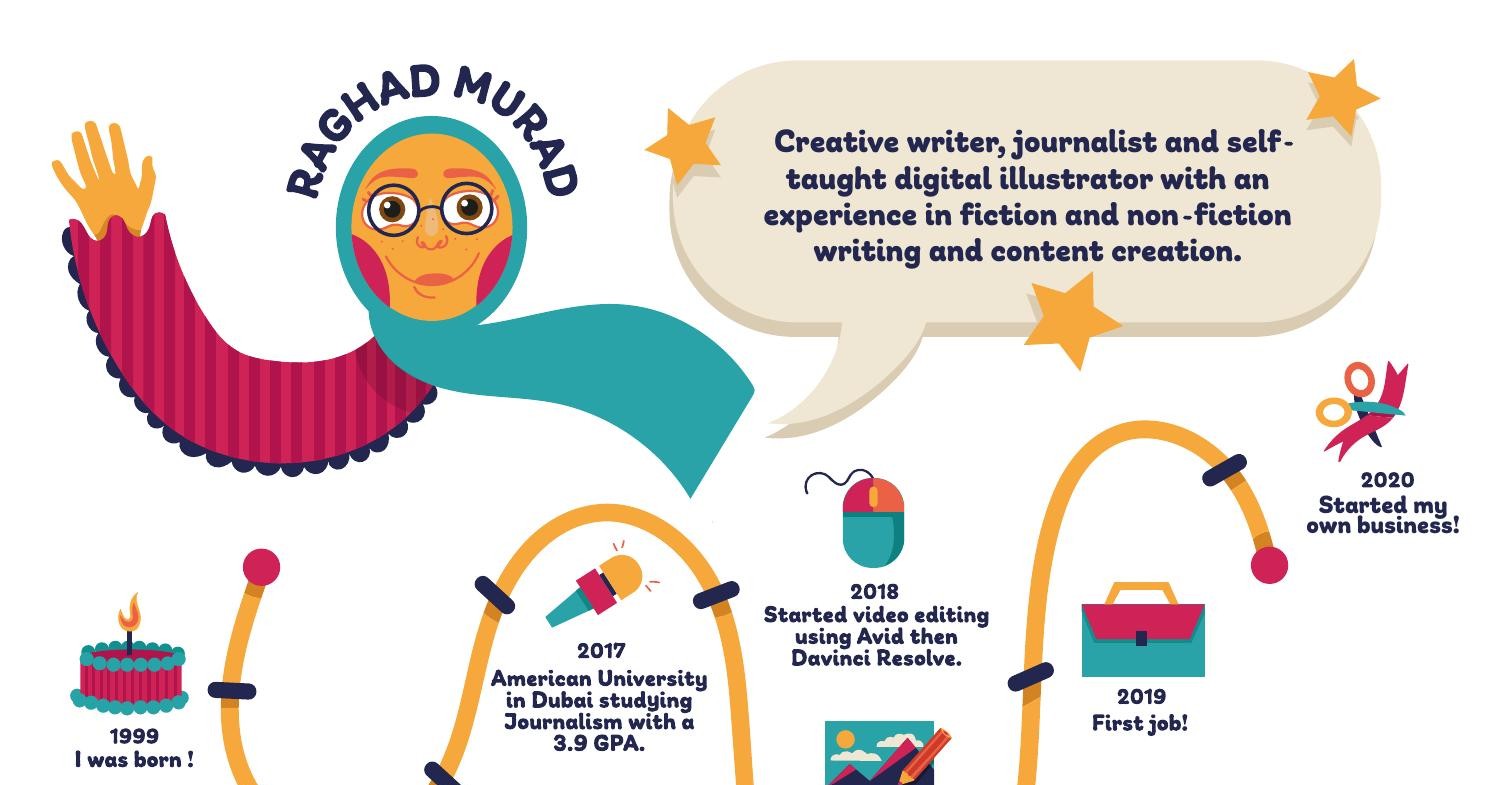 cv raghad murad.pdf | DocDroid