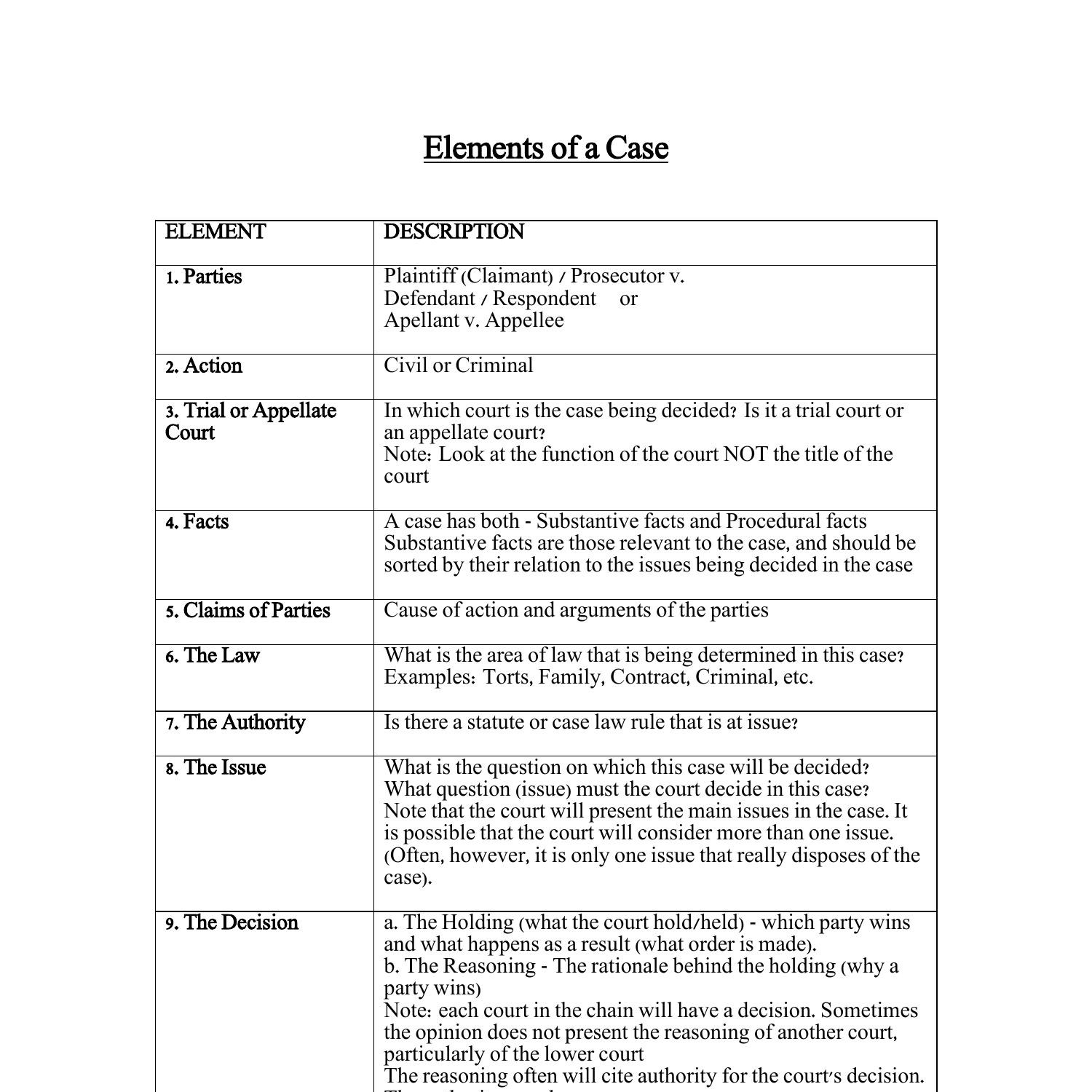 Elements of a Case.pdf | DocDroid