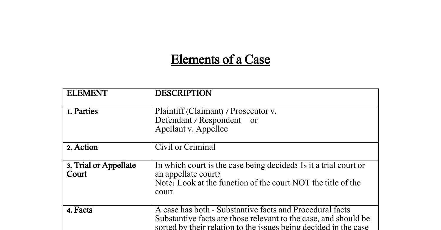Elements of a Case.pdf | DocDroid