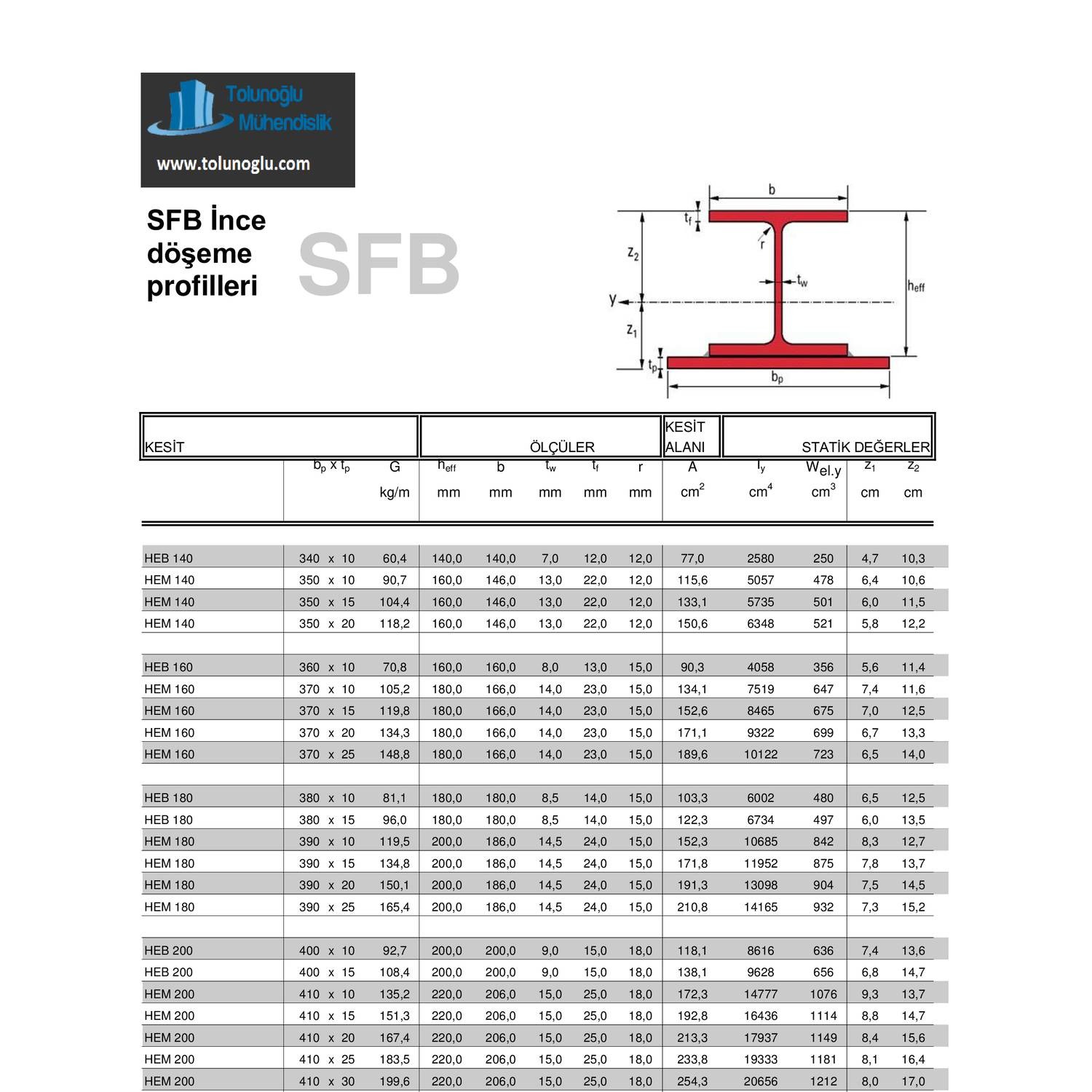 SFB İnce Döşeme Profilleri.pdf | DocDroid