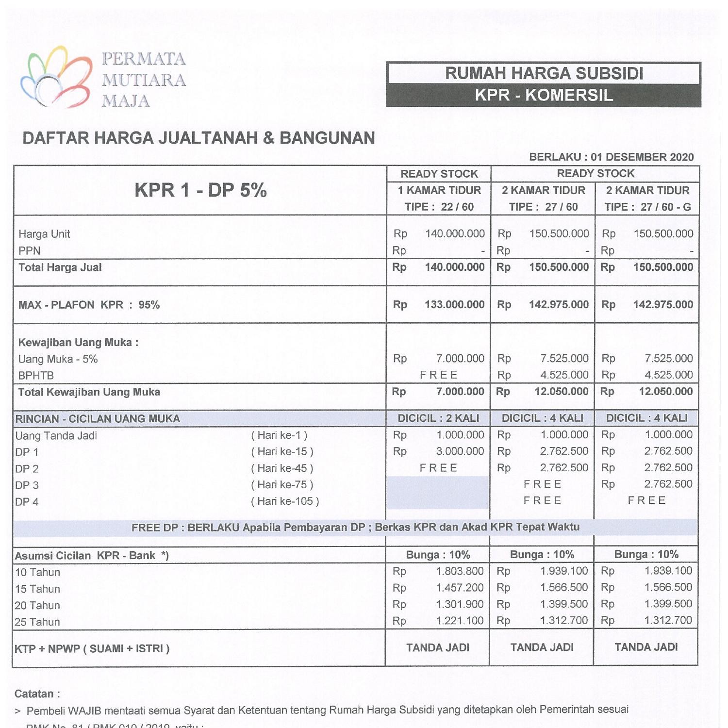 Price List Rumah Subsidi Permata Mutiara Maja.pdf | DocDroid