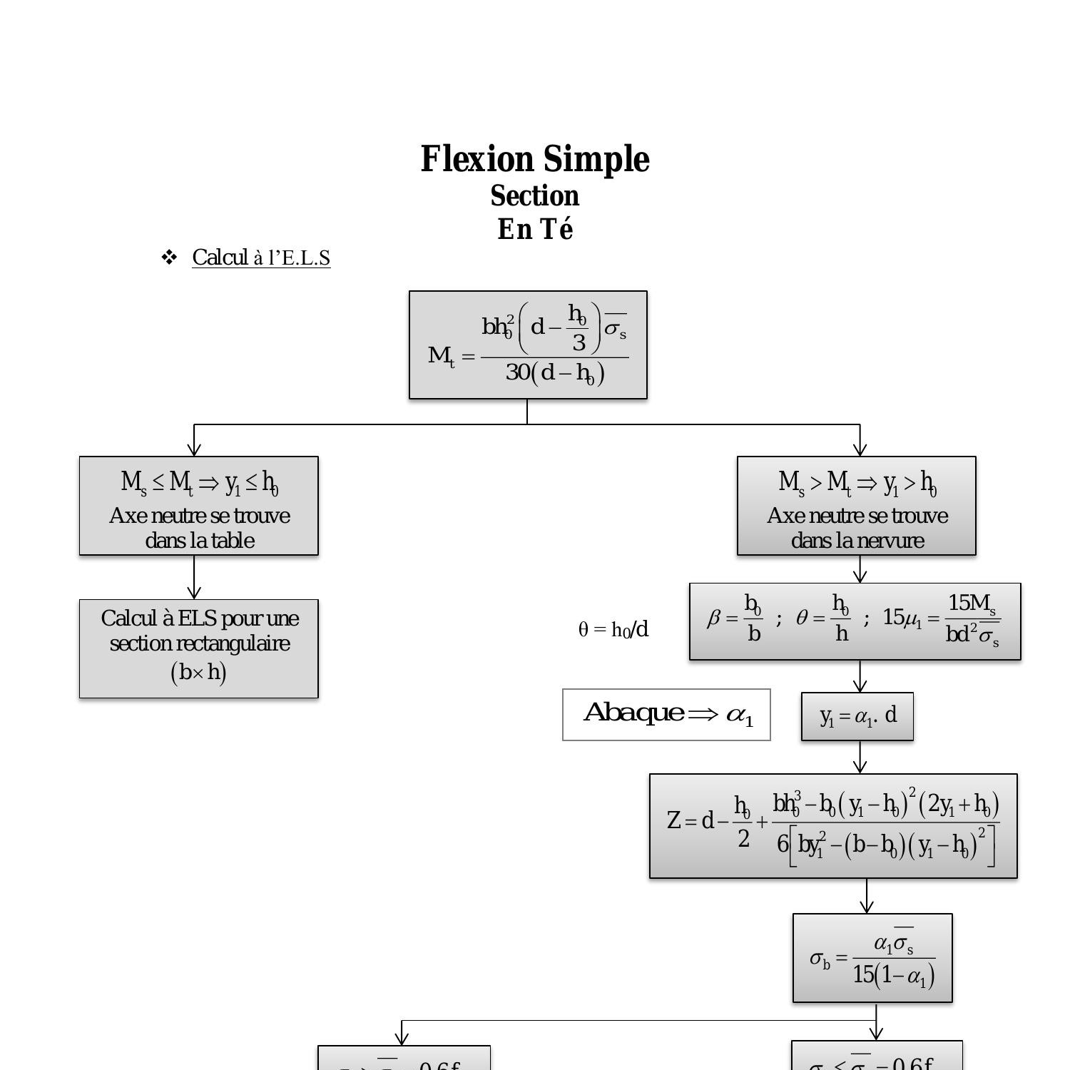 Flexion simple section en Té ELS.pdf | DocDroid