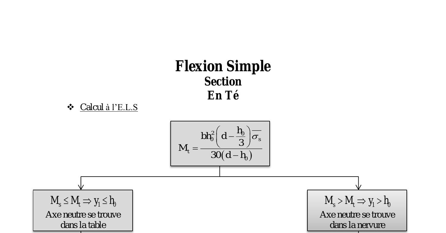 Flexion simple section en Té ELS.pdf | DocDroid