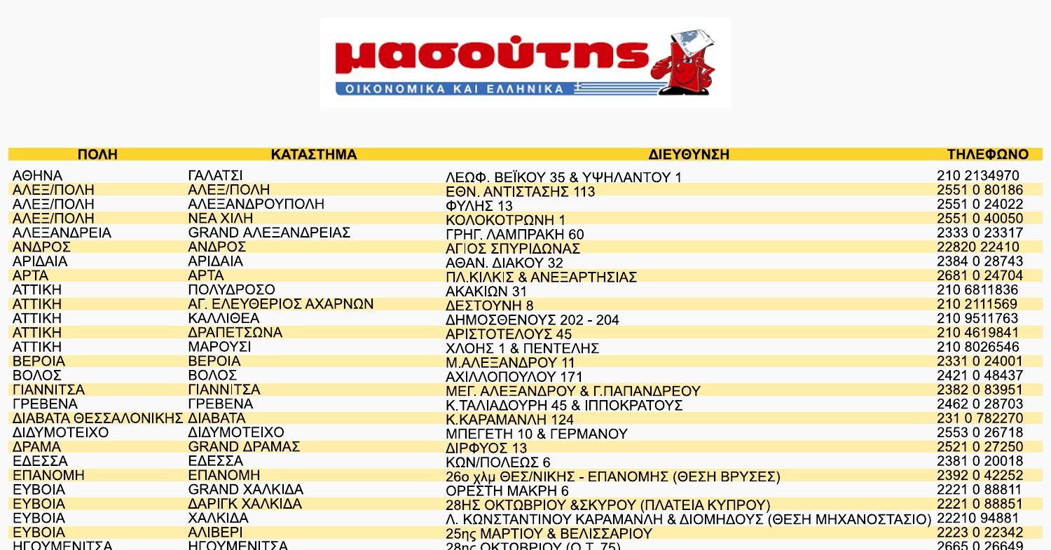 Masoutis Διευθύνσεις.pdf | DocDroid