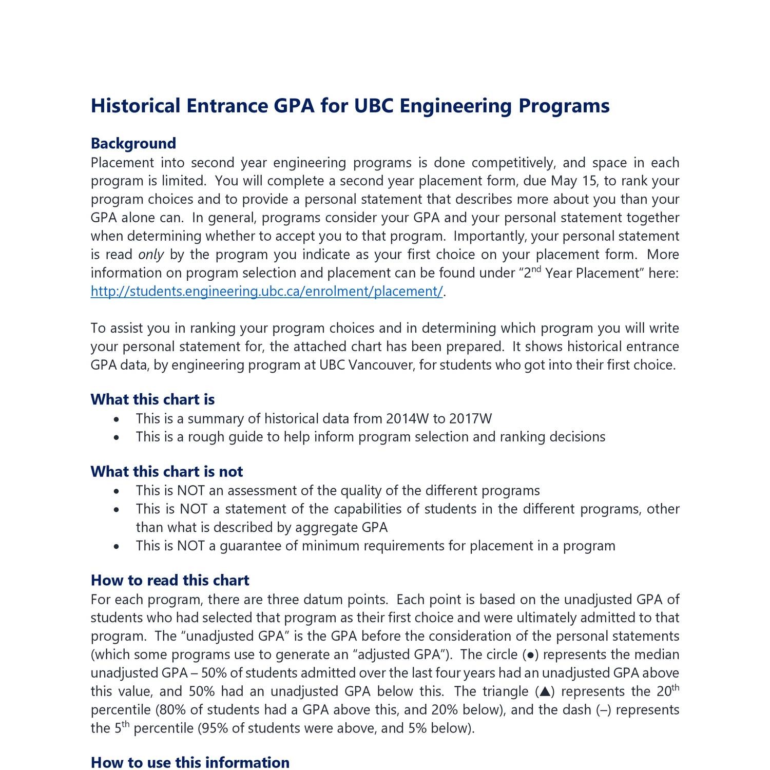 Historical Entrance GPA for UBC Engineering Programs.pdf | DocDroid