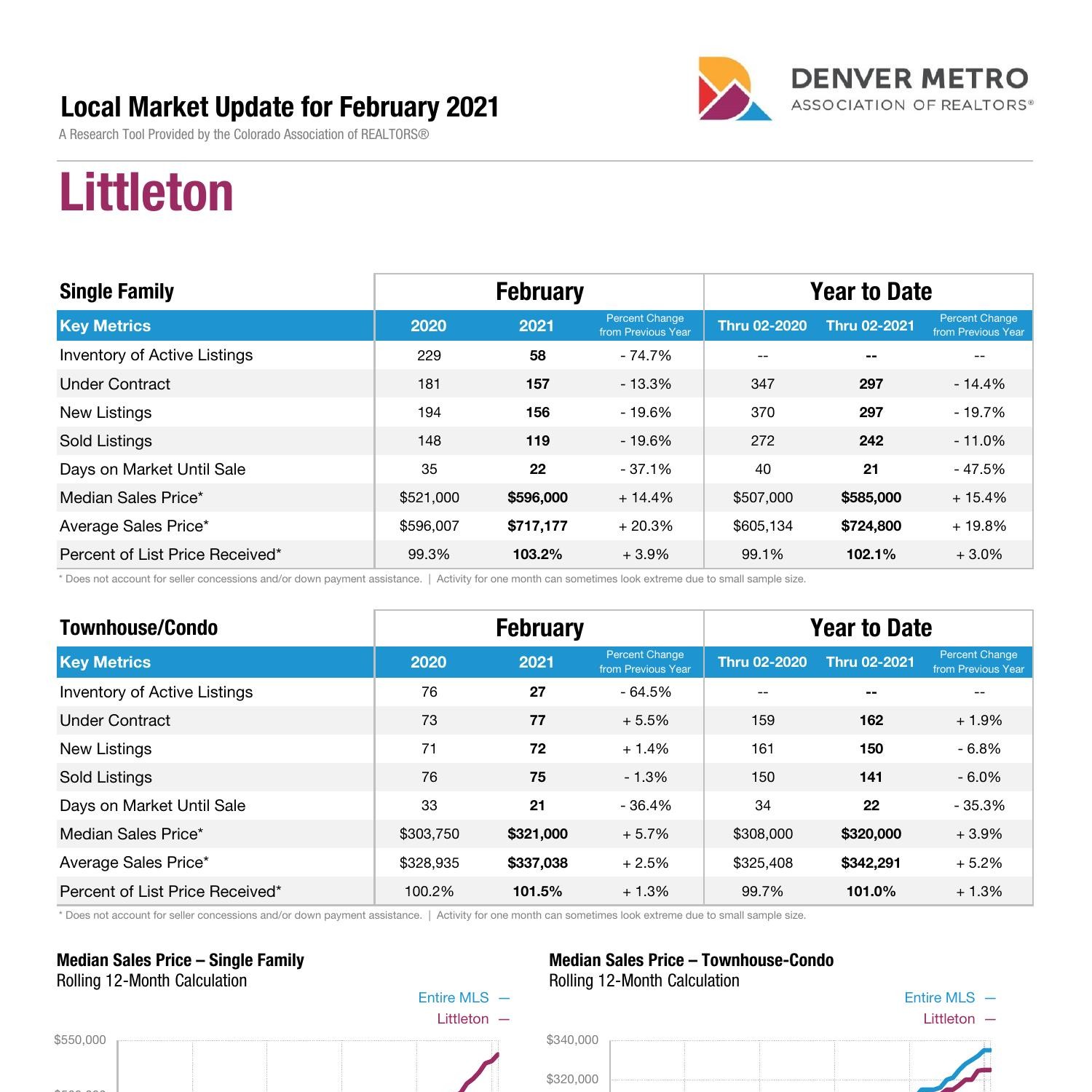 Littleton.pdf | DocDroid