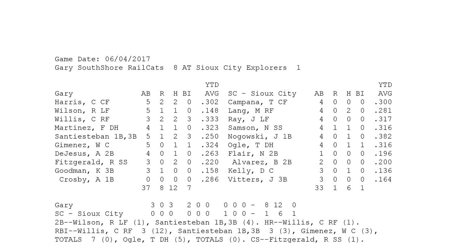 6-4 Box Score.pdf | DocDroid