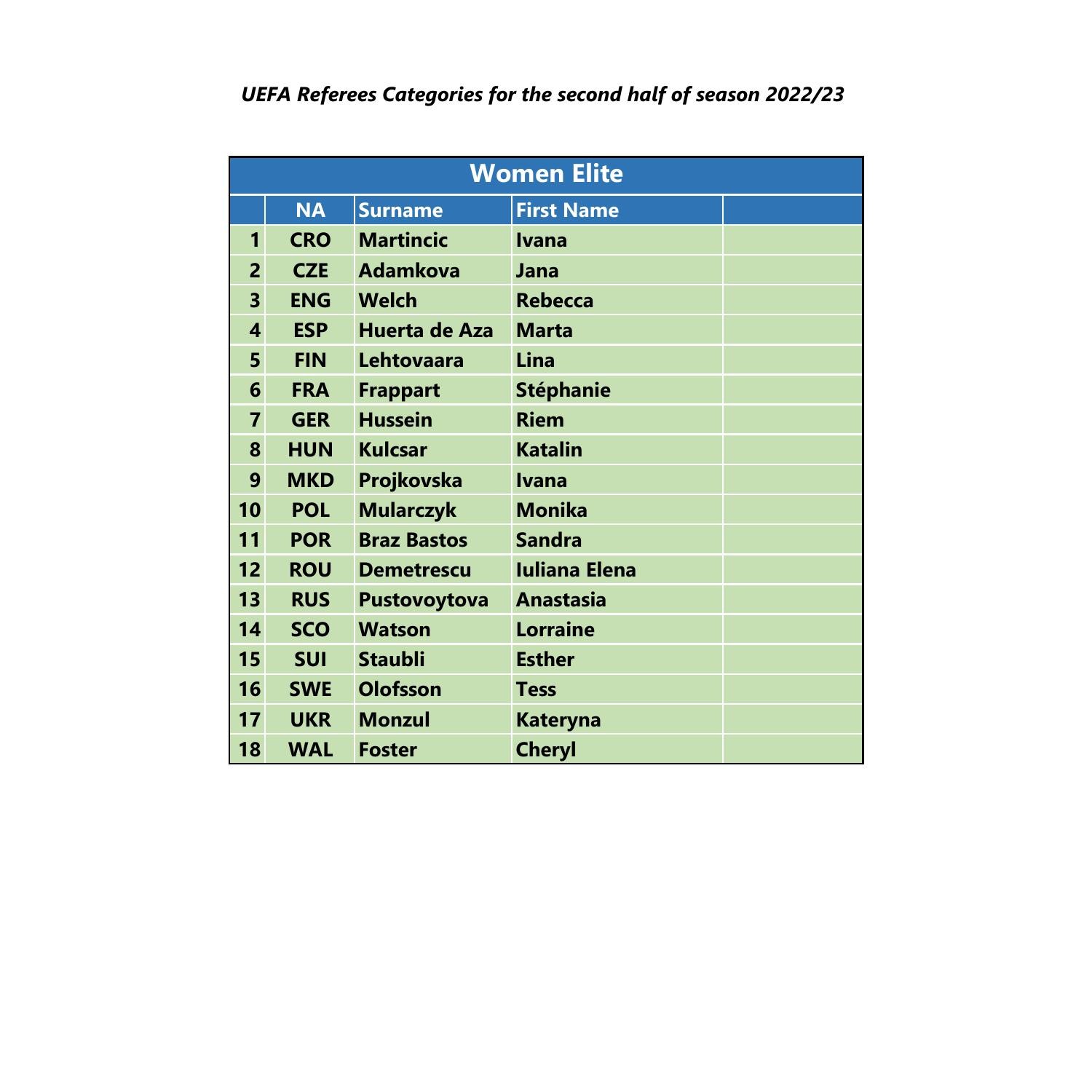 Women - All categories - 2nd half of 2022-23.pdf | DocDroid