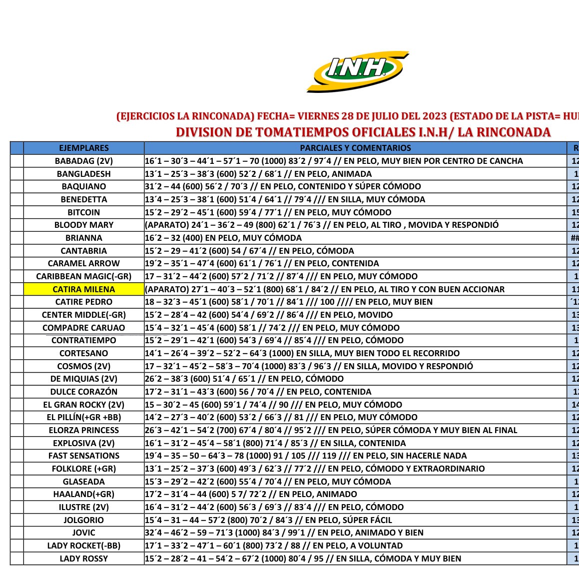 VIERNES 28 JULIO 2023 (HLR).pdf | DocDroid