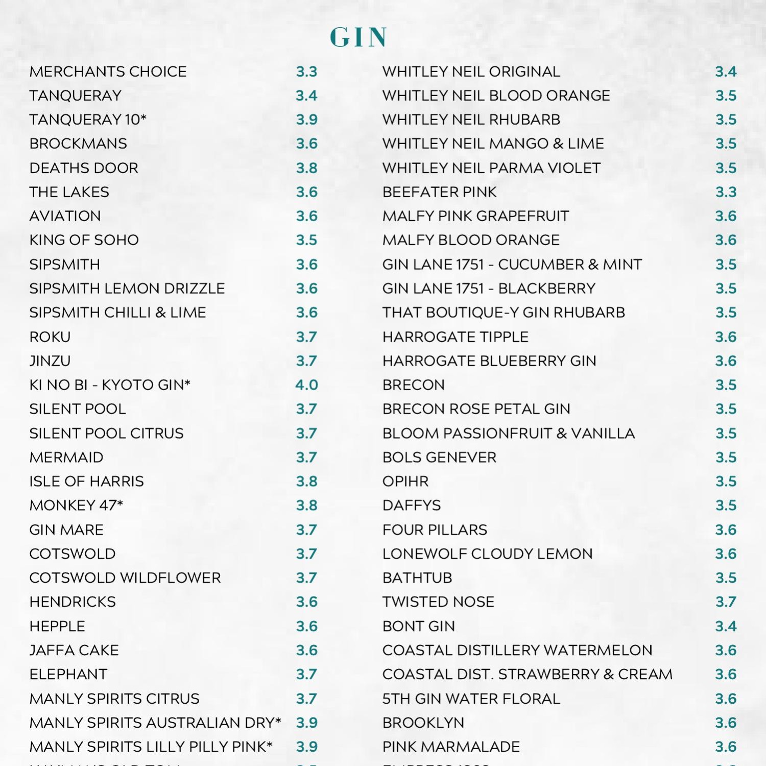 Cane & Rye Drinks list (3).pdf | DocDroid