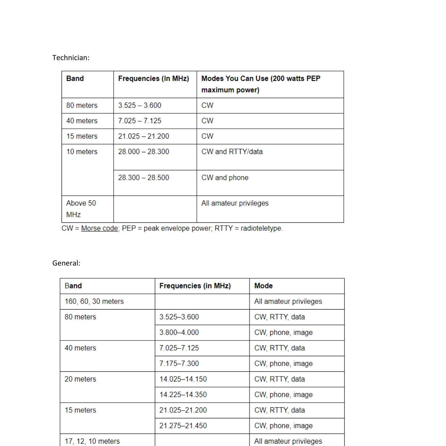 HAM.pdf | DocDroid