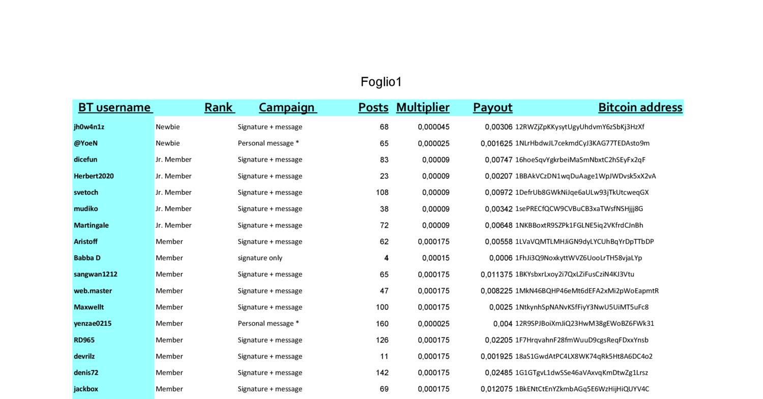signature-campaign-spreadsheet-dec-15th-to-dec-27th.pdf | DocDroid