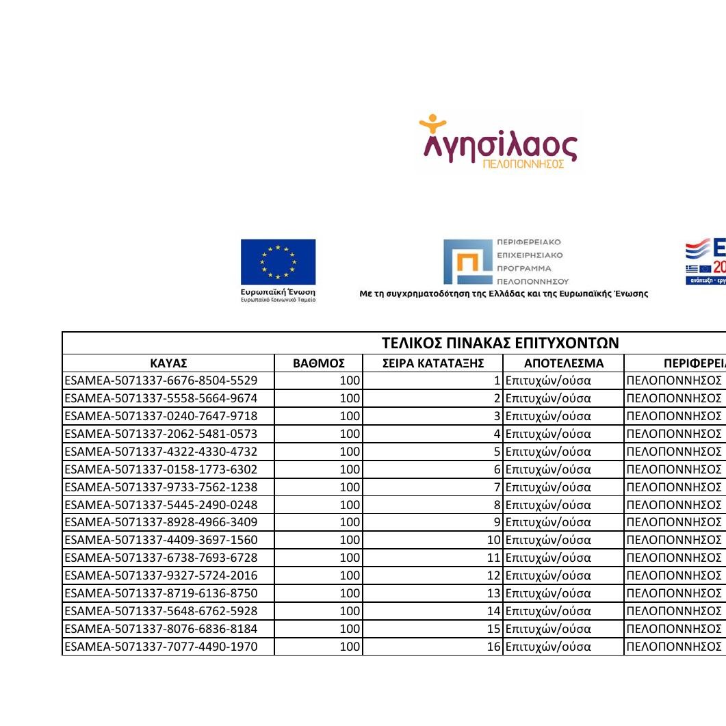 ΤΕΛΙΚΟΣ ΠΙΝΑΚΑΣ ΕΠΙΤΥΧΟΝΤΩΝ.pdf | DocDroid
