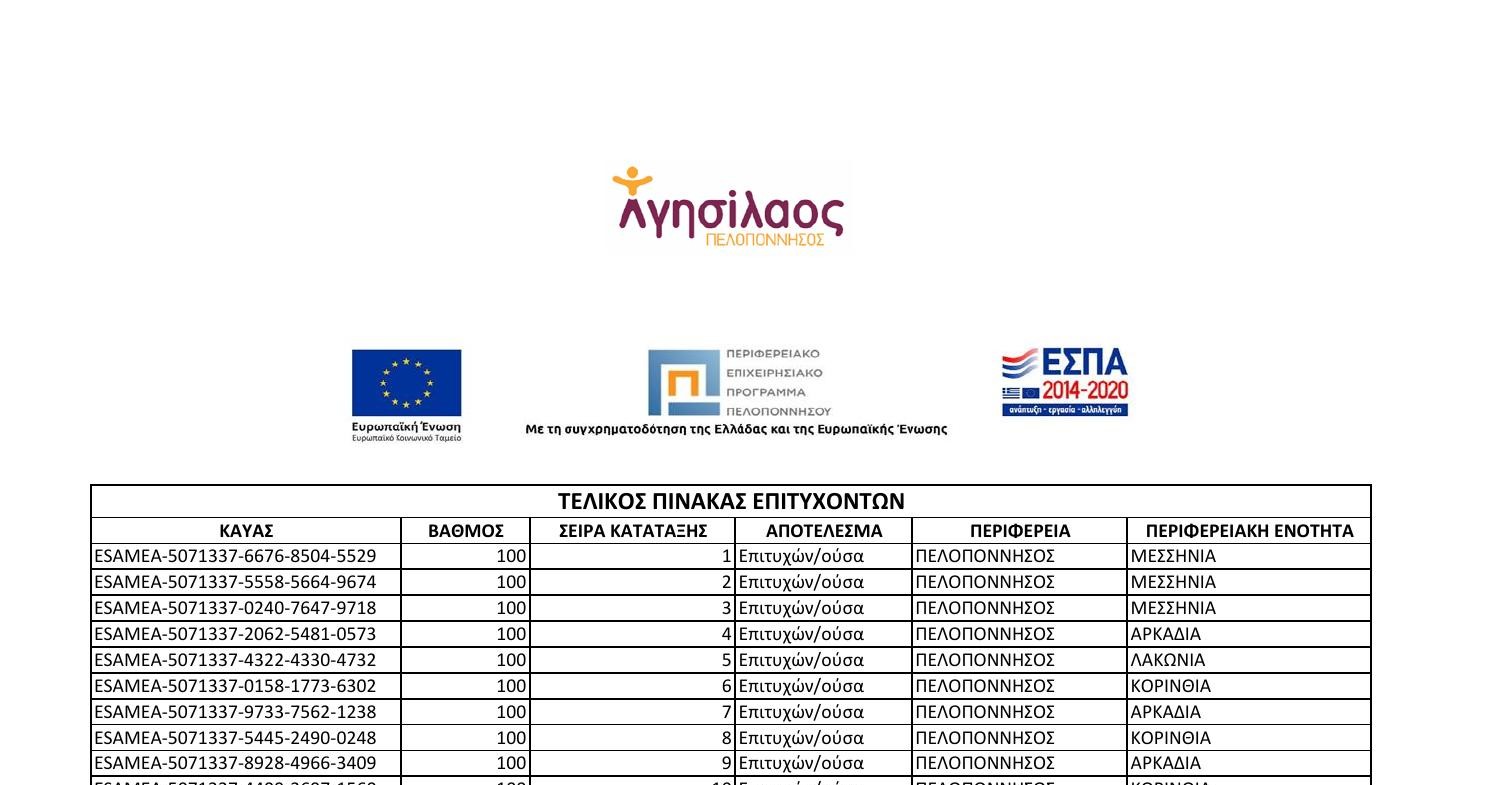 ΤΕΛΙΚΟΣ ΠΙΝΑΚΑΣ ΕΠΙΤΥΧΟΝΤΩΝ.pdf | DocDroid