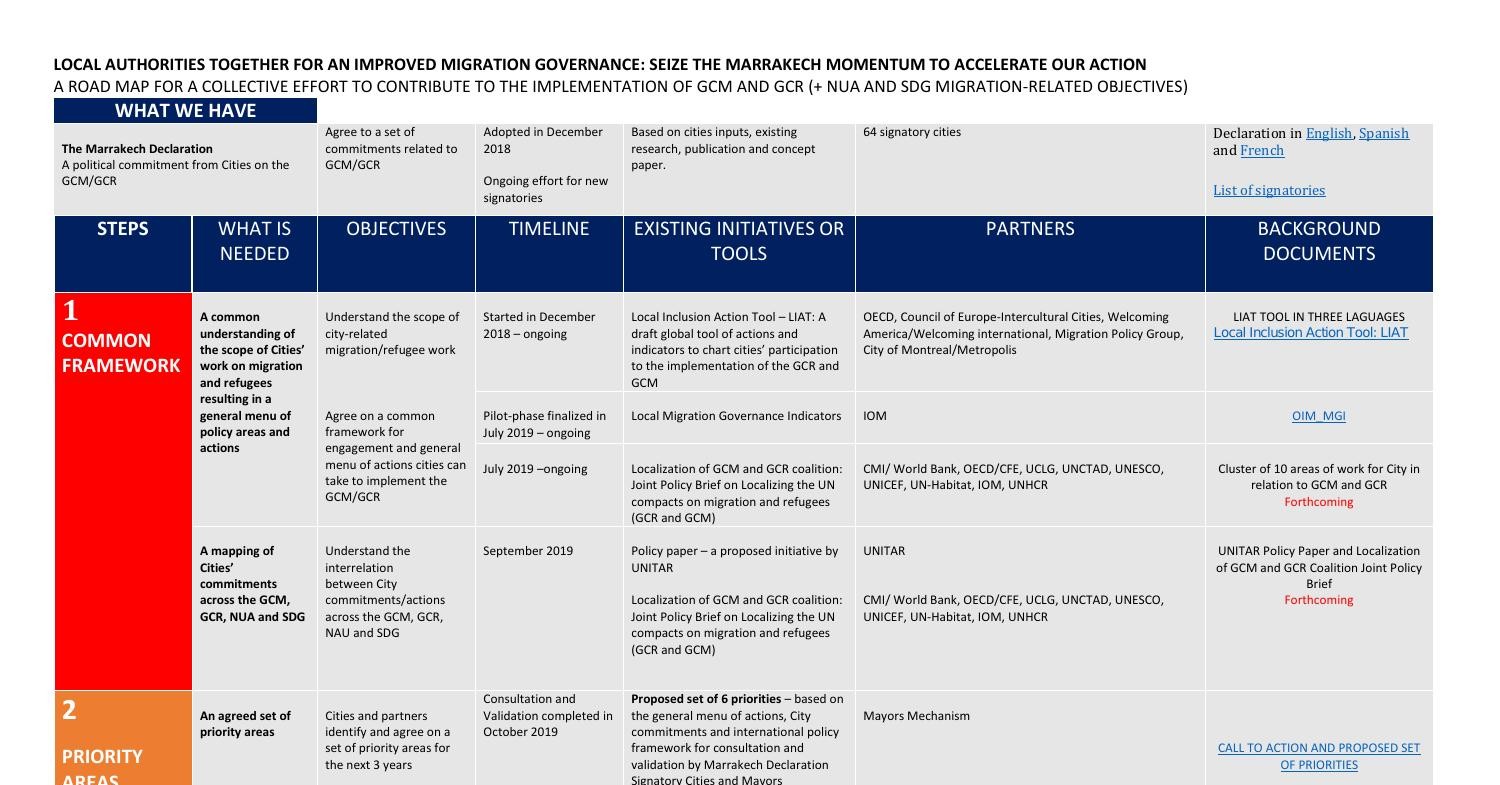 ROADMAP_EN.pdf | DocDroid