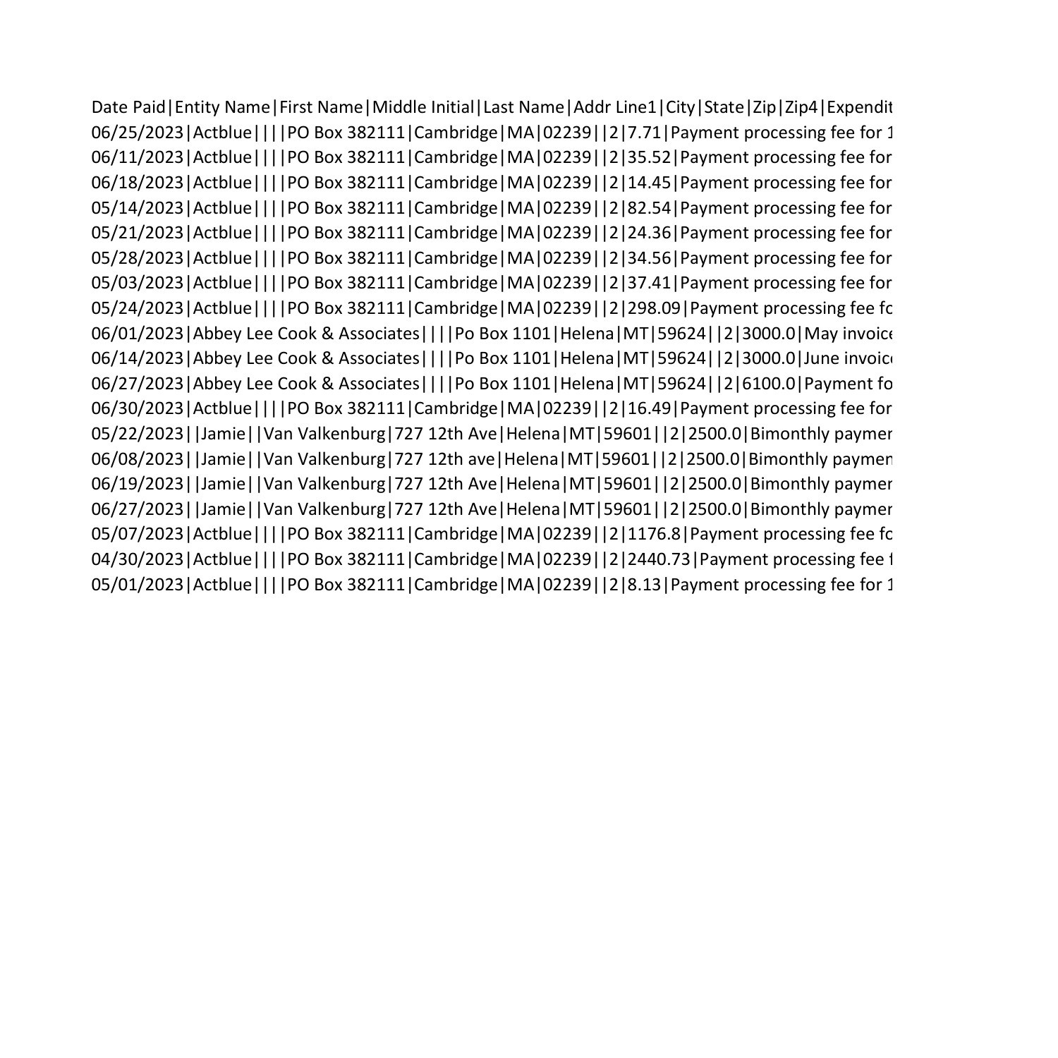 ZephyrZooeExpenditures.xlsx | DocDroid