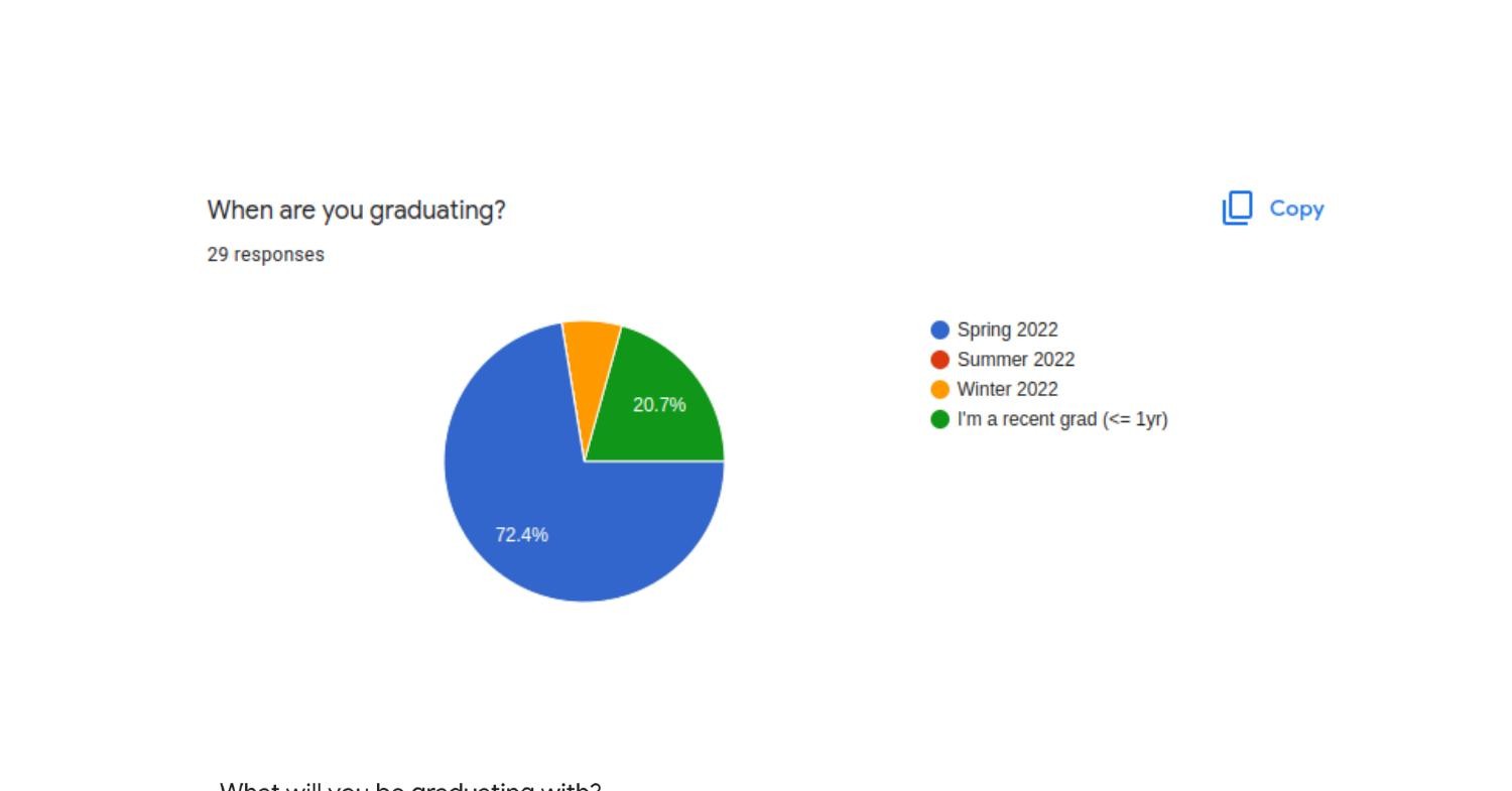 gmu cs results.pdf | DocDroid