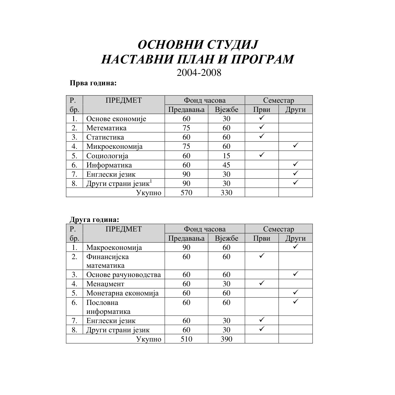 nastavni plan 2004-08(2).doc | DocDroid