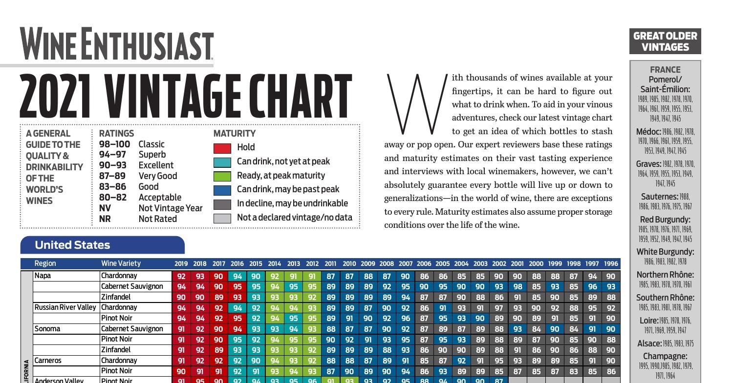 Wine Enthusiast Vintage Chart 2019-1996.pdf | DocDroid