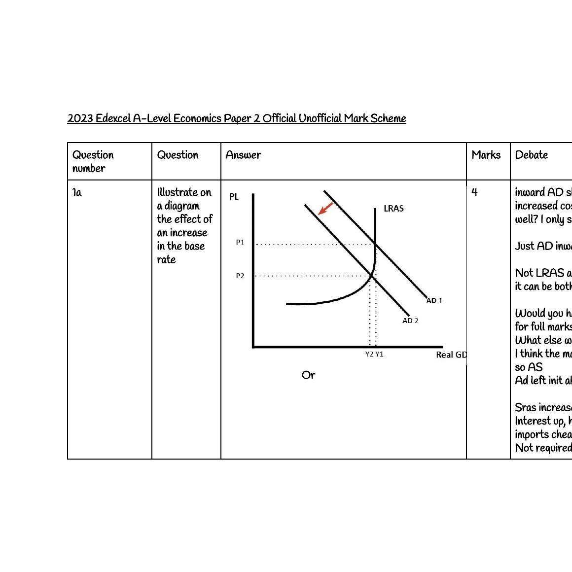 2023 PAPER 2 UNOFFICIAL MARK SCHEME pdf DocDroid