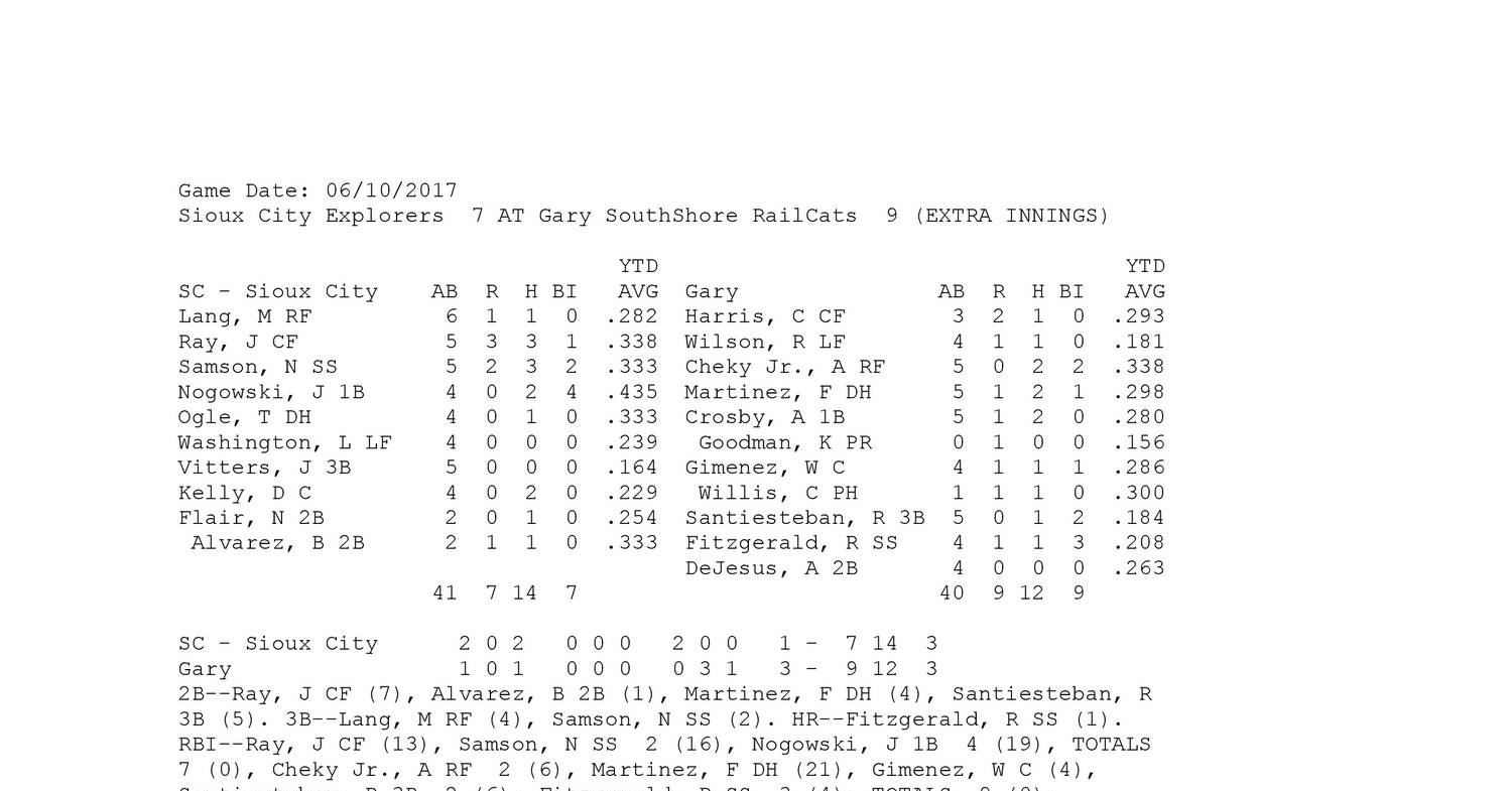 6-10 Box Score.pdf | DocDroid