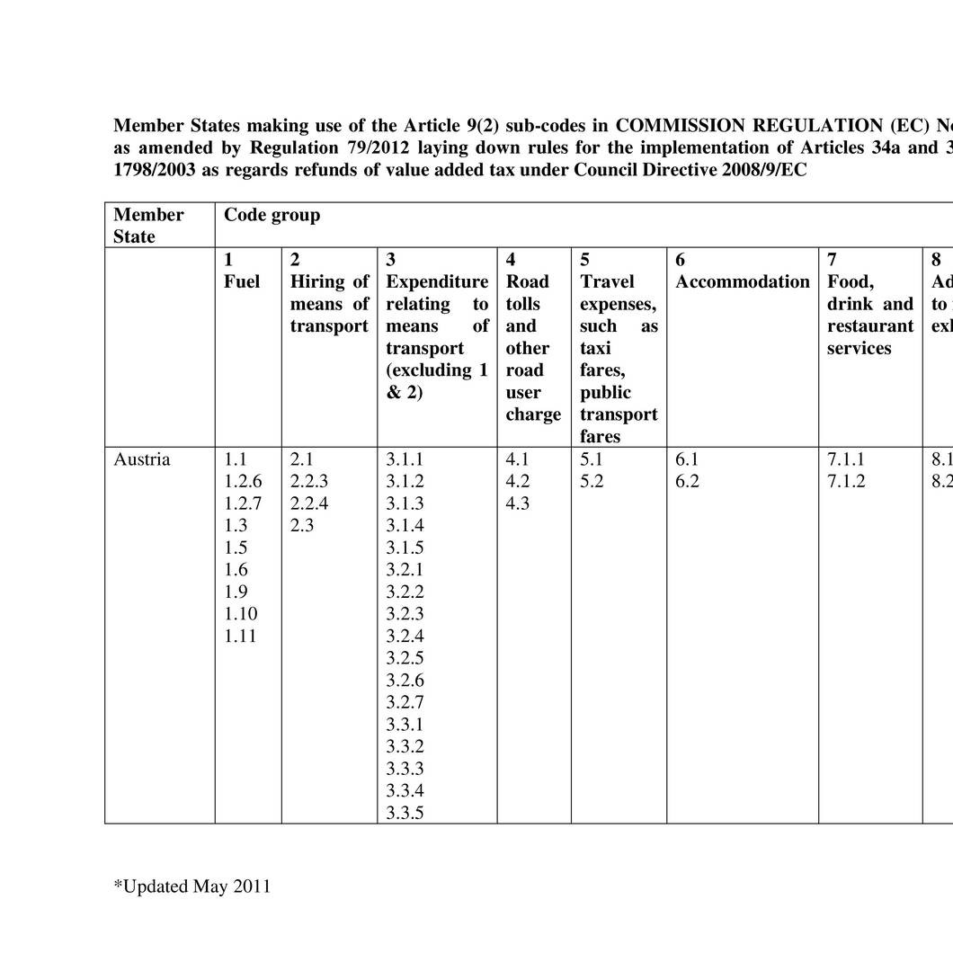 Siatista-Info- Annex II – Not part of the draft implementing decision.pdf | DocDroid