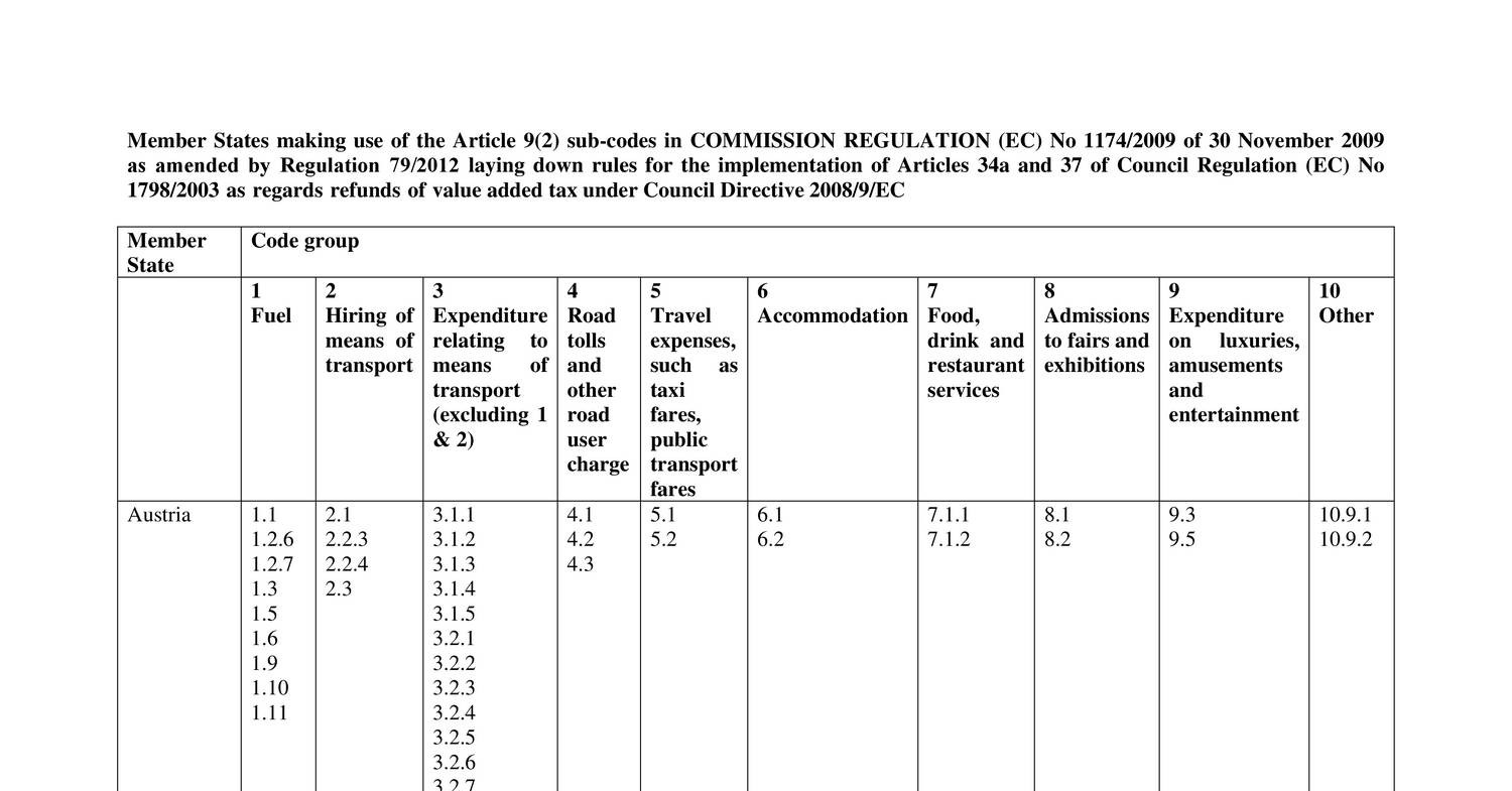Siatista-Info- Annex II – Not part of the draft implementing decision.pdf | DocDroid