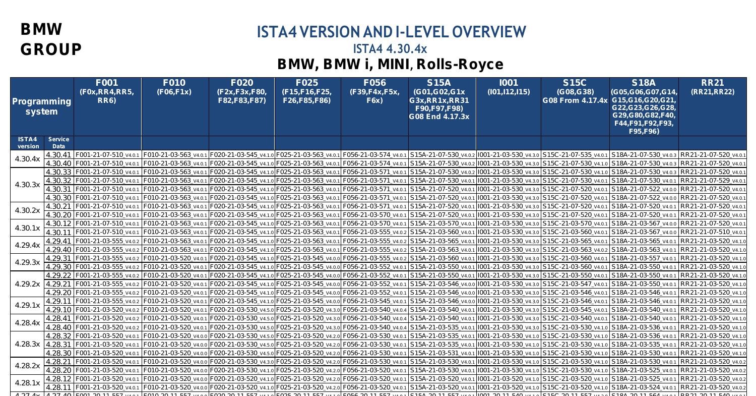 ISTA4.30.4x VERSION AND I-LEVEL OVERVIEW.pdf | DocDroid