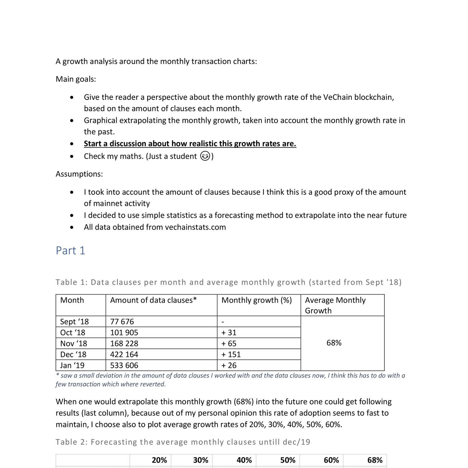 A growth analysis around the monthly transaction charts.pdf | DocDroid
