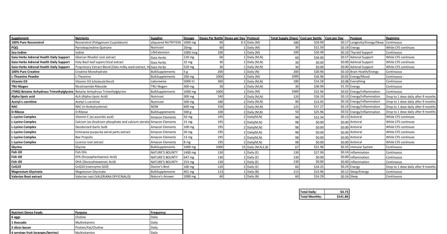 Future Derek's Supplements - Diet Focus - Latest.pdf | DocDroid