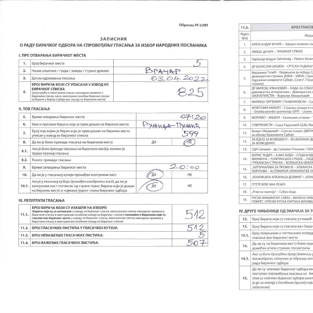 Parlamentarni izbori 2022 Da li su pobedili na svojim biračkim mestima Vučić, Brnabić, Vesić ...