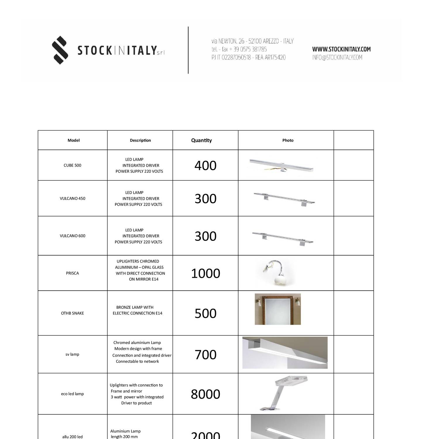 Packing list.pdf | DocDroid