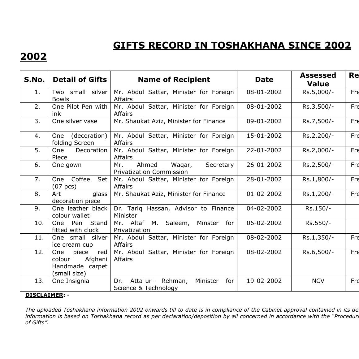 TK Record.pdf | DocDroid