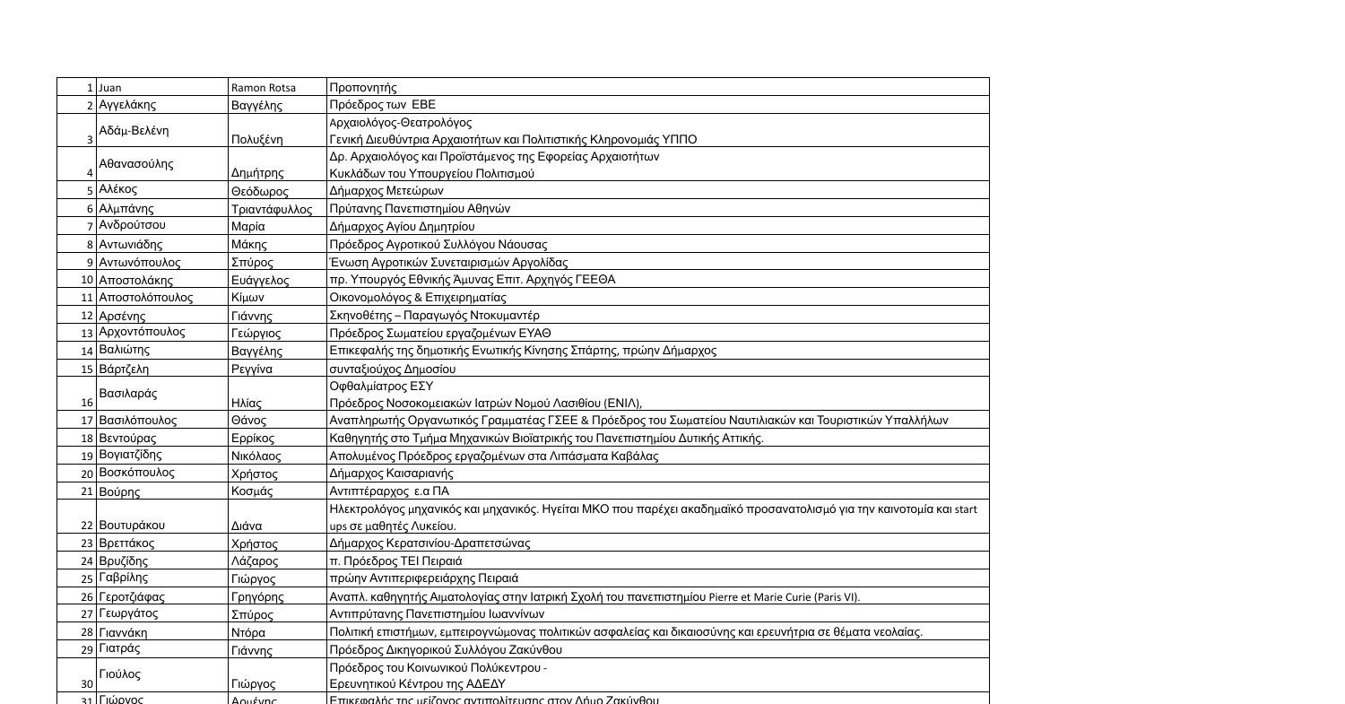 aristindin_teliko_synedrio_syriza.pdf | DocDroid