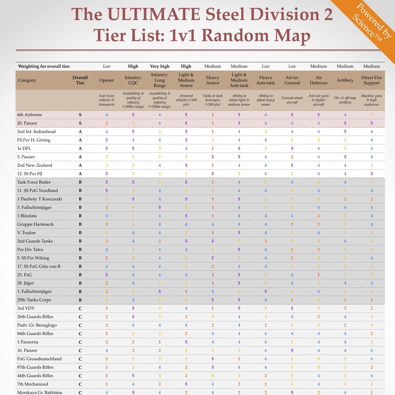 steel div tier list large upload.pptx | DocDroid