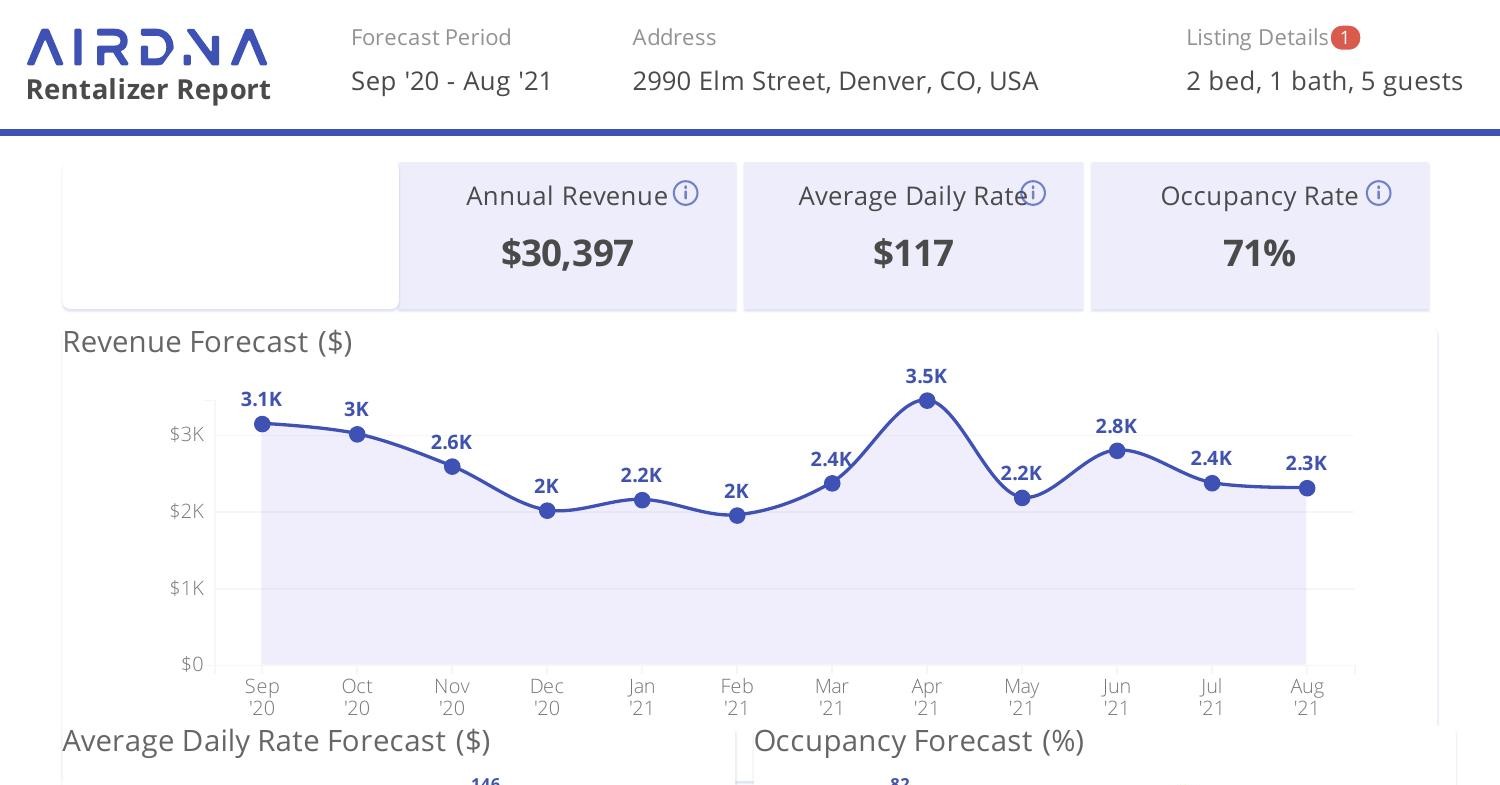 AirDNA Rentalizer Report - 2990 Elm Street, Denver, CO, USA.pdf | DocDroid