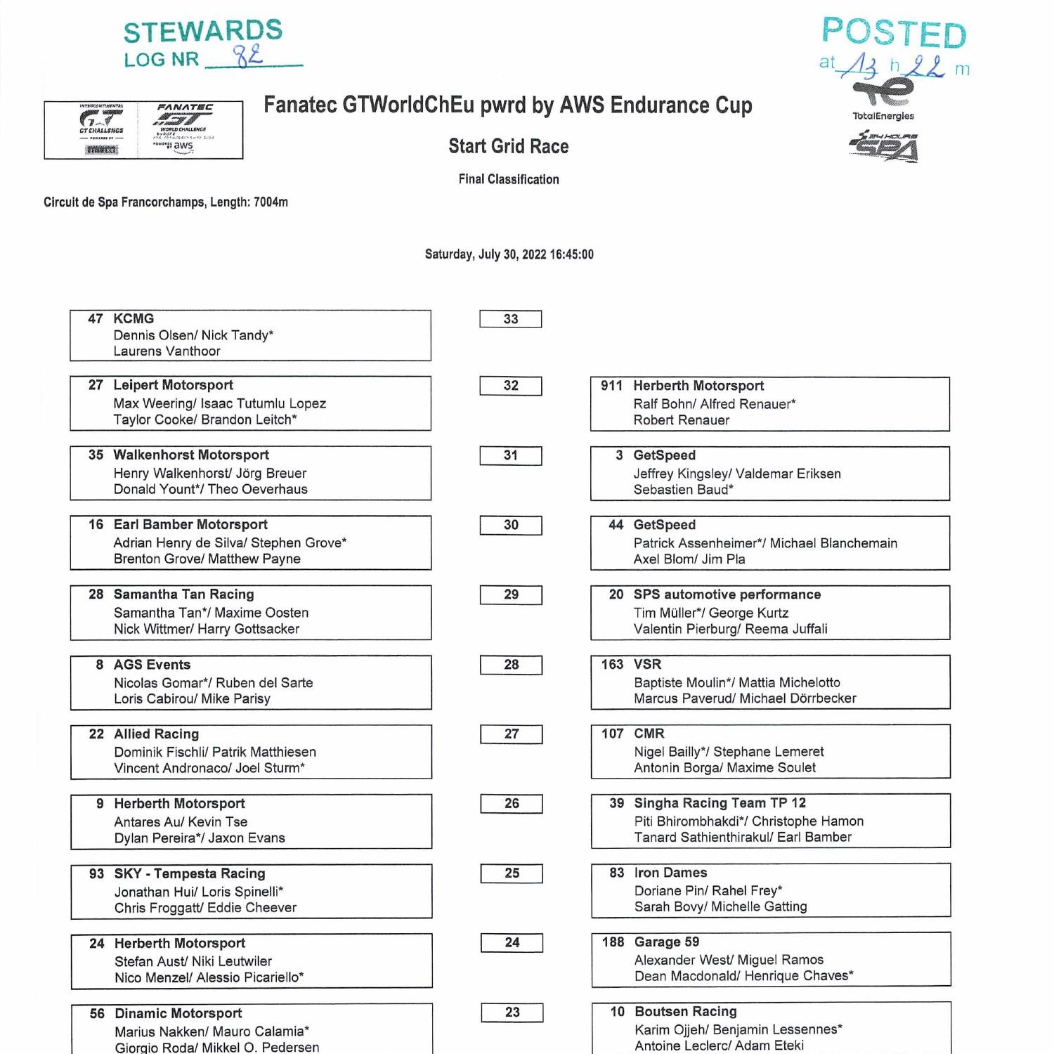 Race Starting Grid.pdf | DocDroid