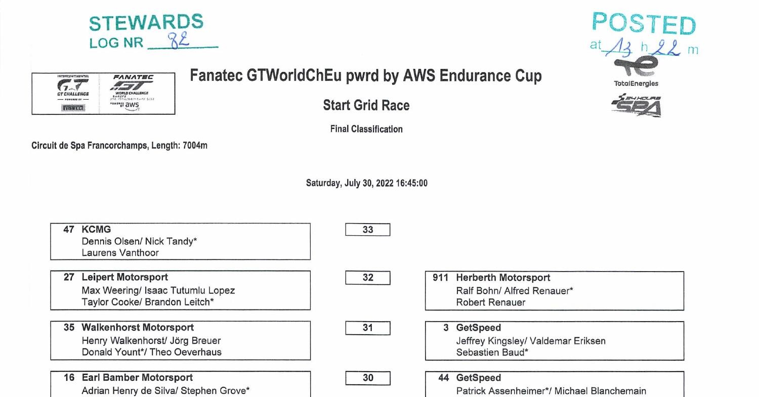 Race Starting Grid.pdf | DocDroid