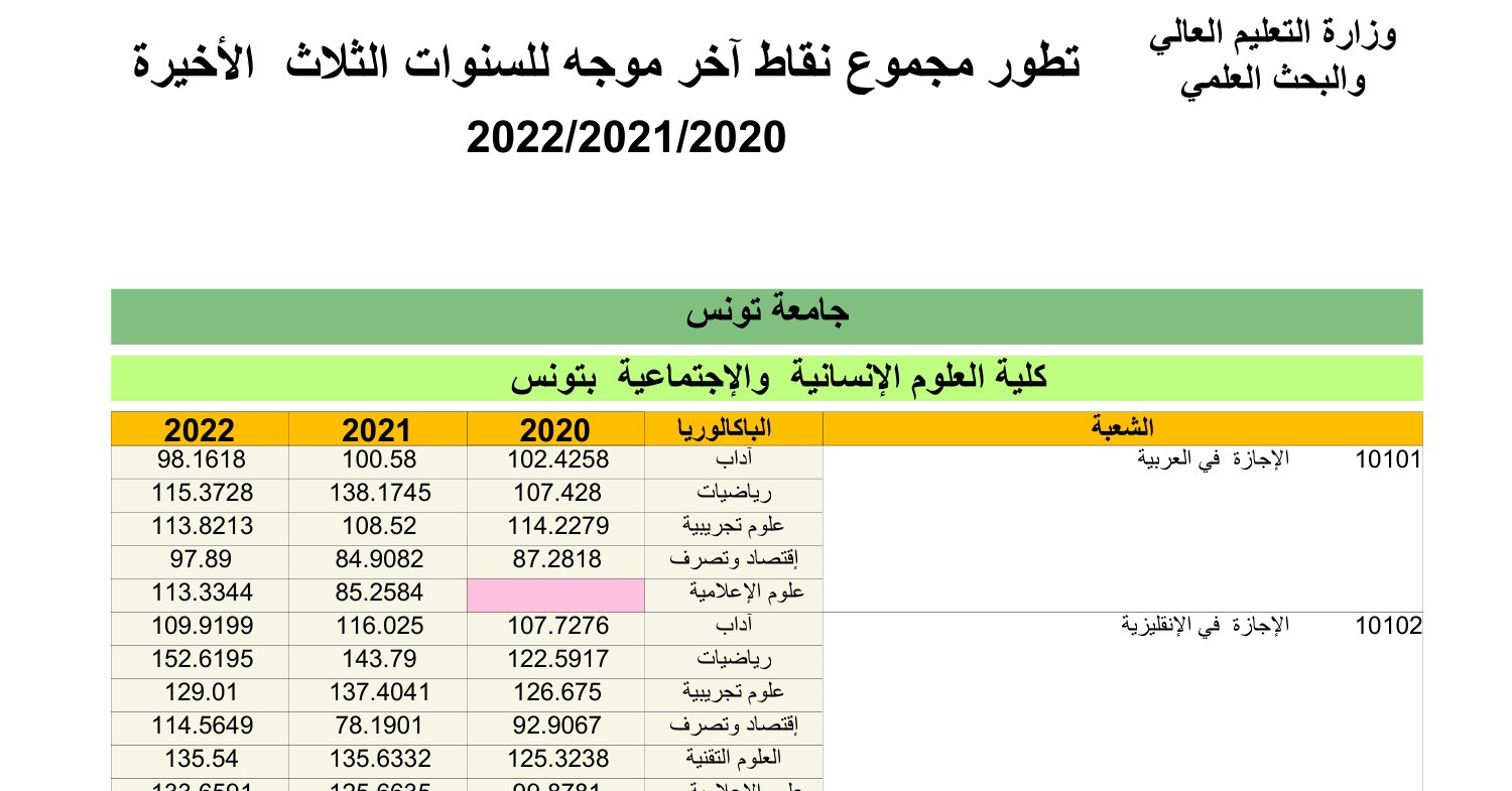 sd_par_univ_20_21_22.pdf | DocDroid