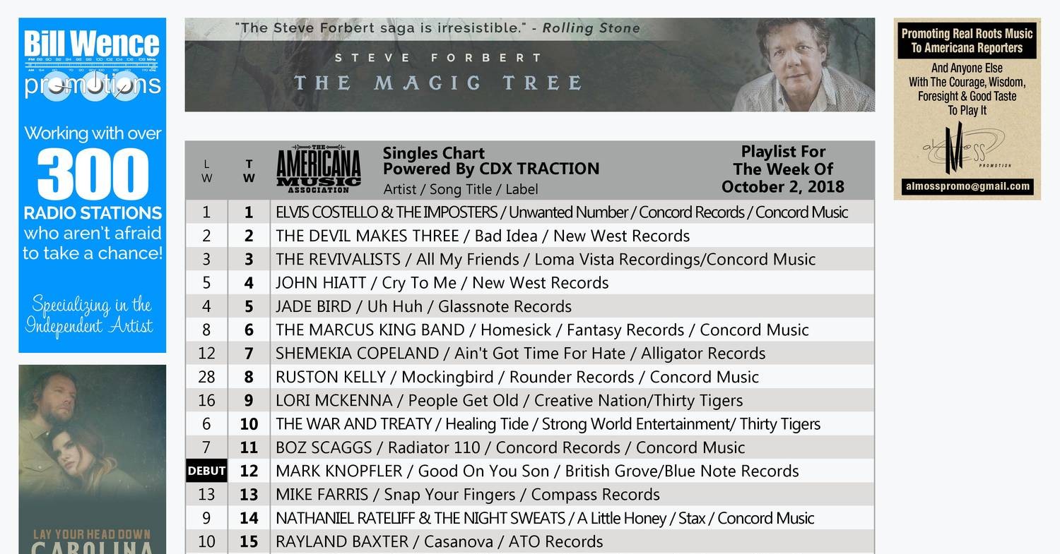 Singles Chart - web 10-2-18.pdf | DocDroid