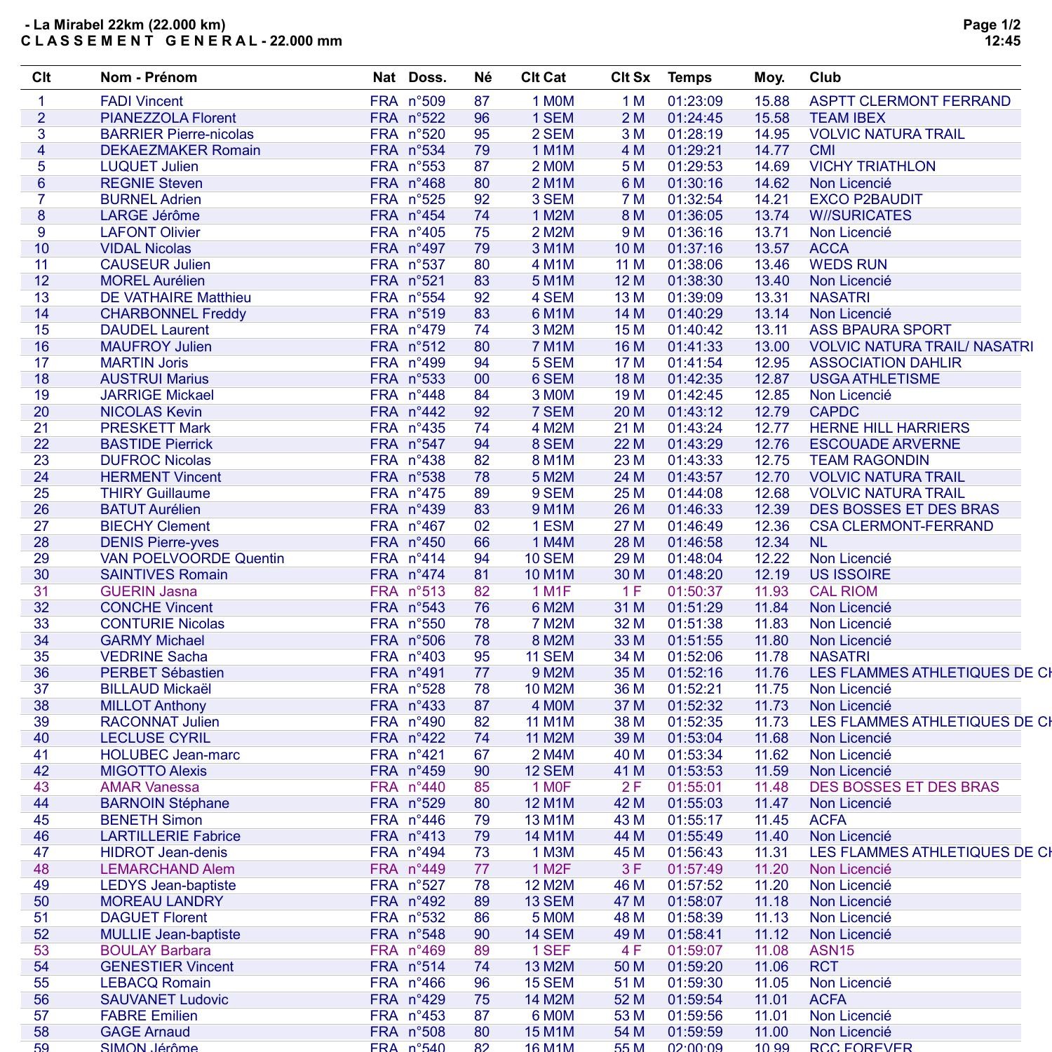 Les classements.pdf | DocDroid