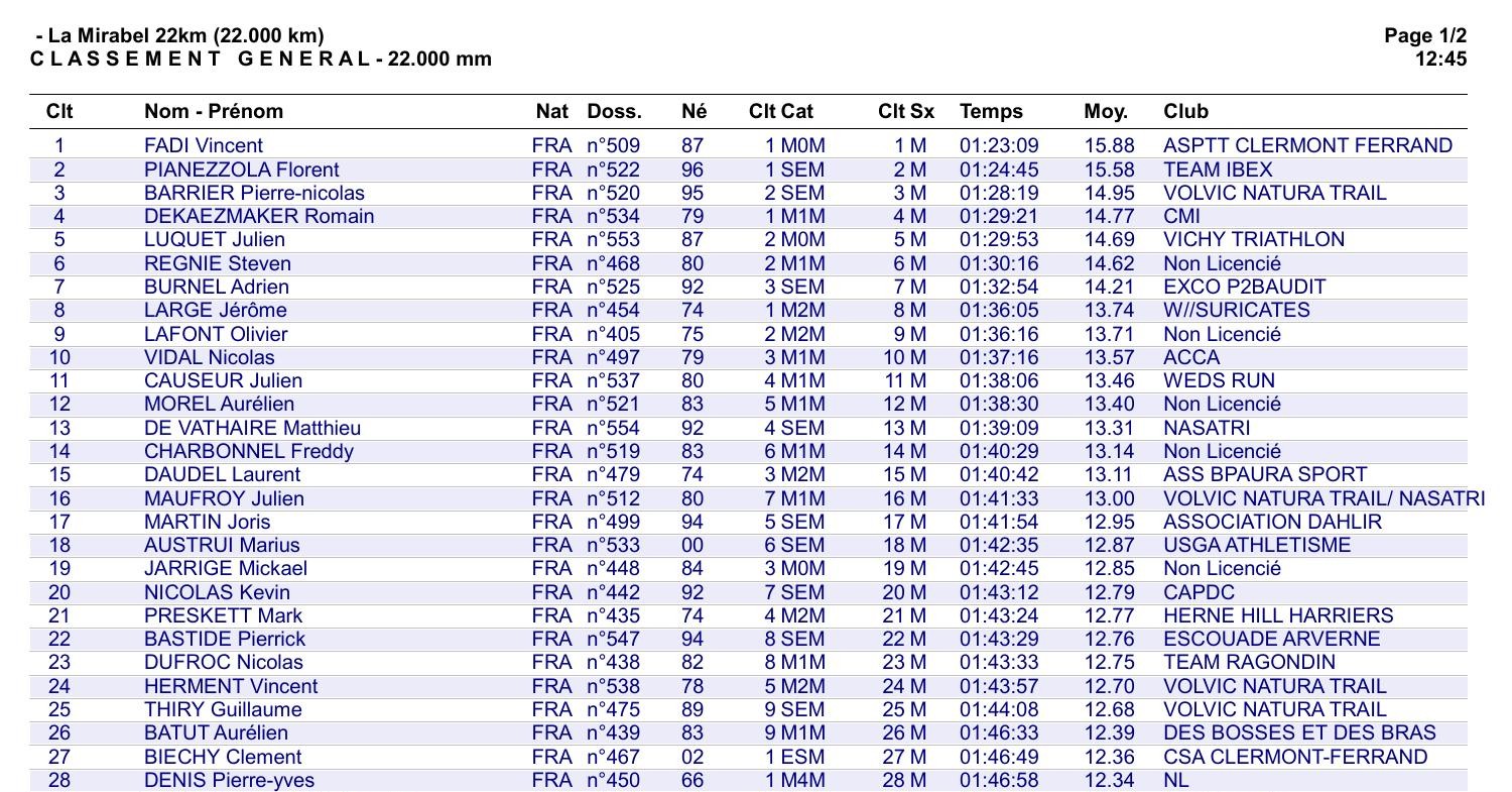Les classements.pdf | DocDroid