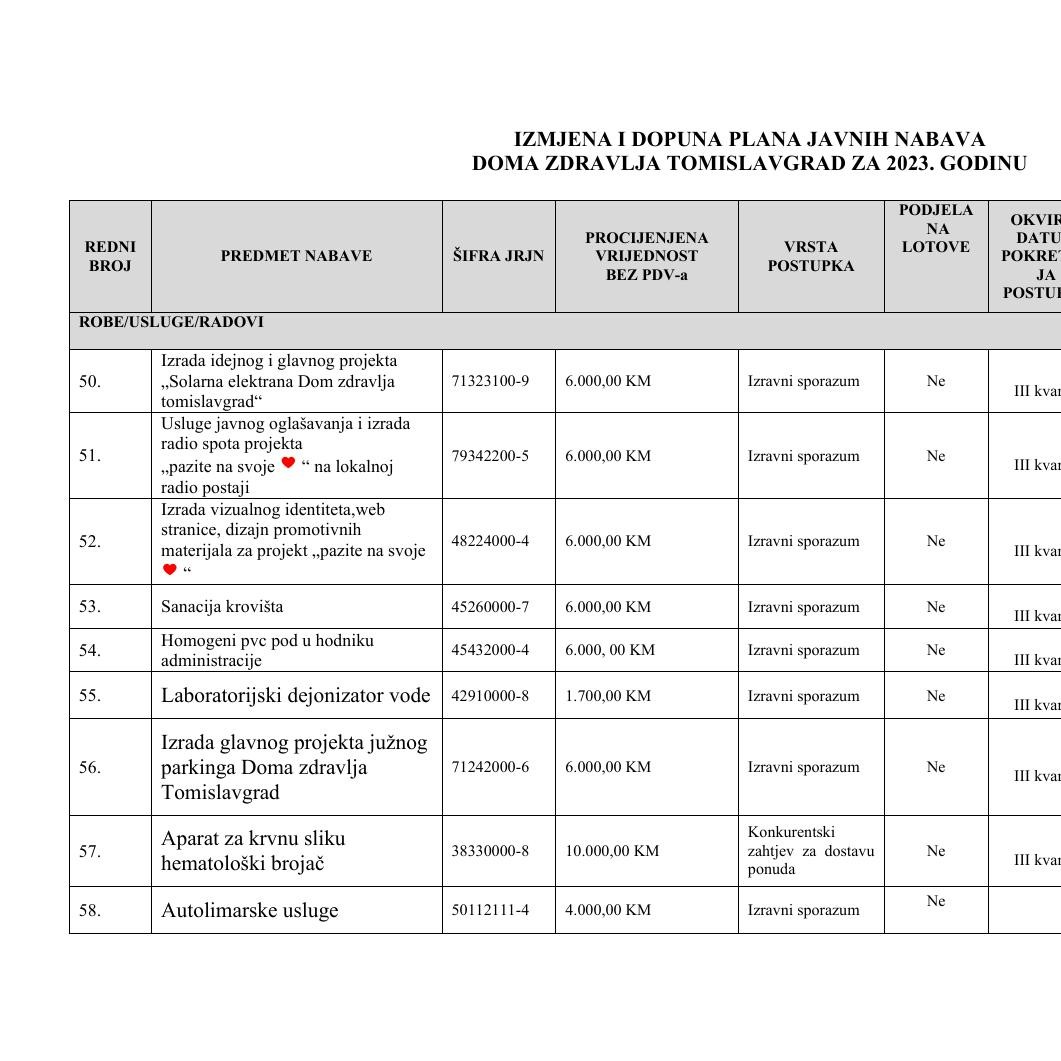 IZMJENE I DOPUNE PLANA JN SVIBANJ final..docx | DocDroid