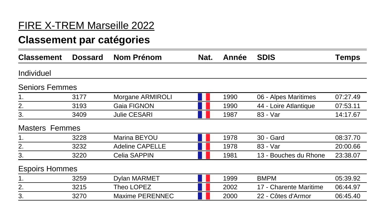 Classement individuel par catégories.pdf | DocDroid