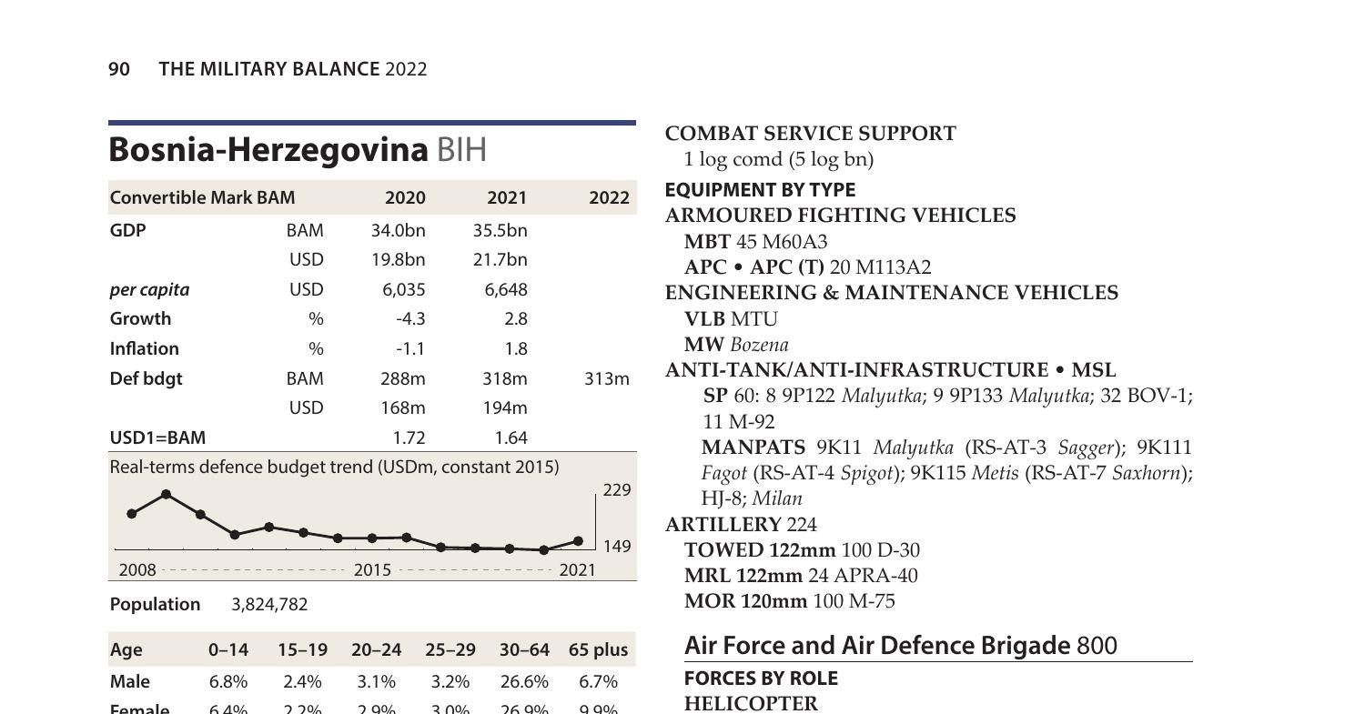 THE MILITARY BALANCE 2022 BACROSR.pdf | DocDroid