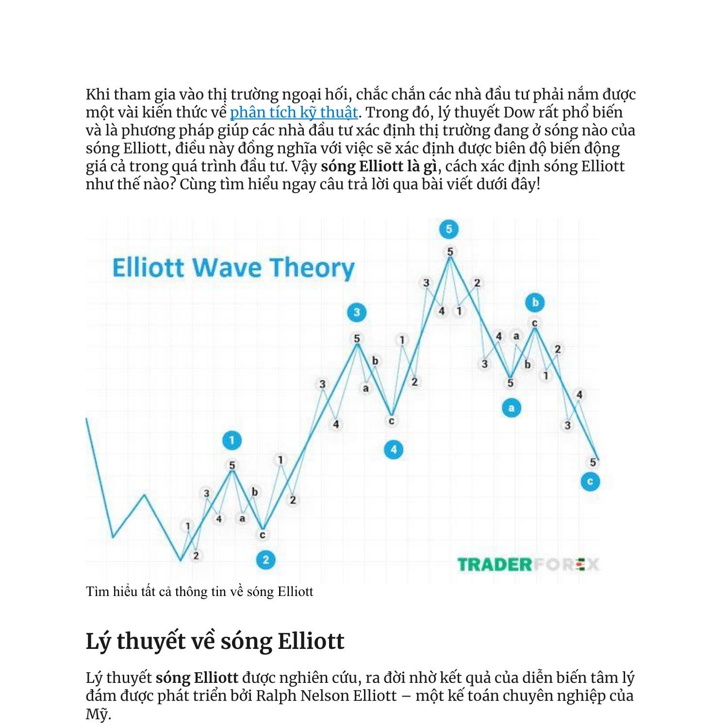 Lý thuyết Sóng Elliott là gì_Cách xác định biên độ sóng Elliott chính ...