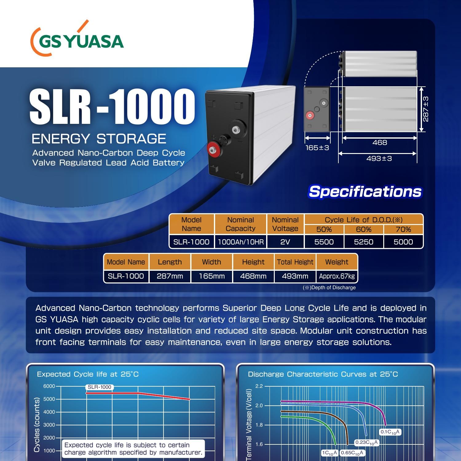 VRLA_SLR.pdf | DocDroid