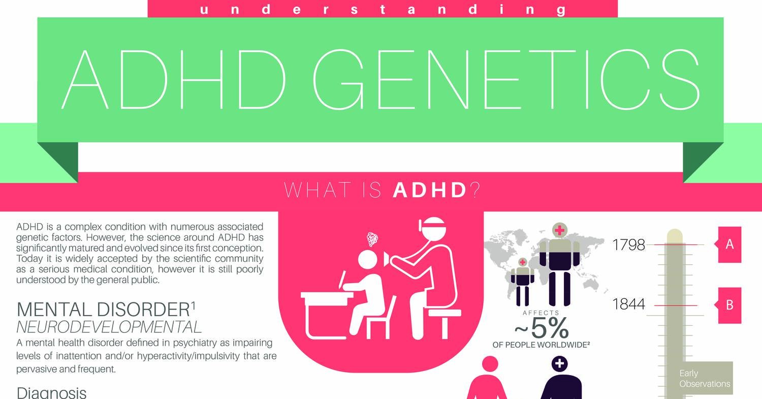 ADHD Genetics.pdf | DocDroid